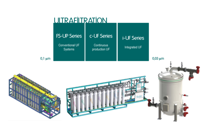 Filtration (fluytec) - Hiteq-CO